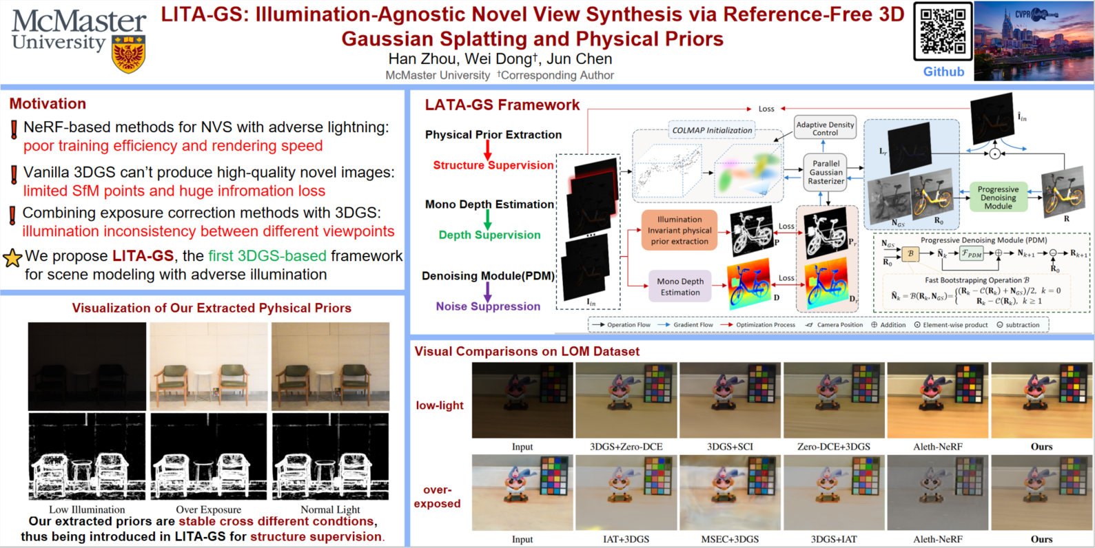 CVPR Poster LITA-GS: Illumination-Agnostic Novel View Synthesis via Reference-Free 3D Gaussian ...